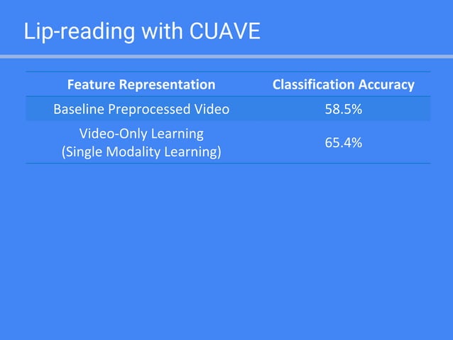 Multimodal deep learning | PPT