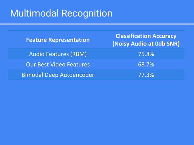 Multimodal deep learning | PPT