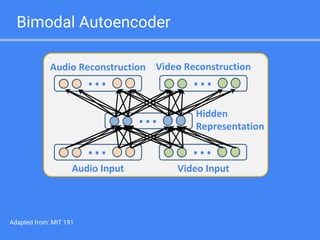 Multimodal deep learning | PPT