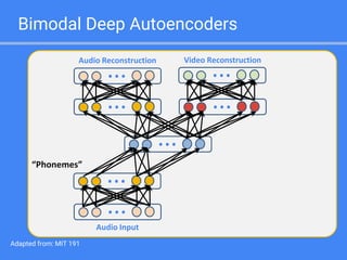 Multimodal deep learning | PPT
