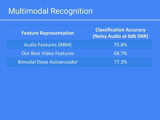 Multimodal deep learning | PPT