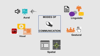 Multimodal Design for Technical Writing | PPT