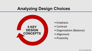 Multimodal Design for Technical Writing | PPT
