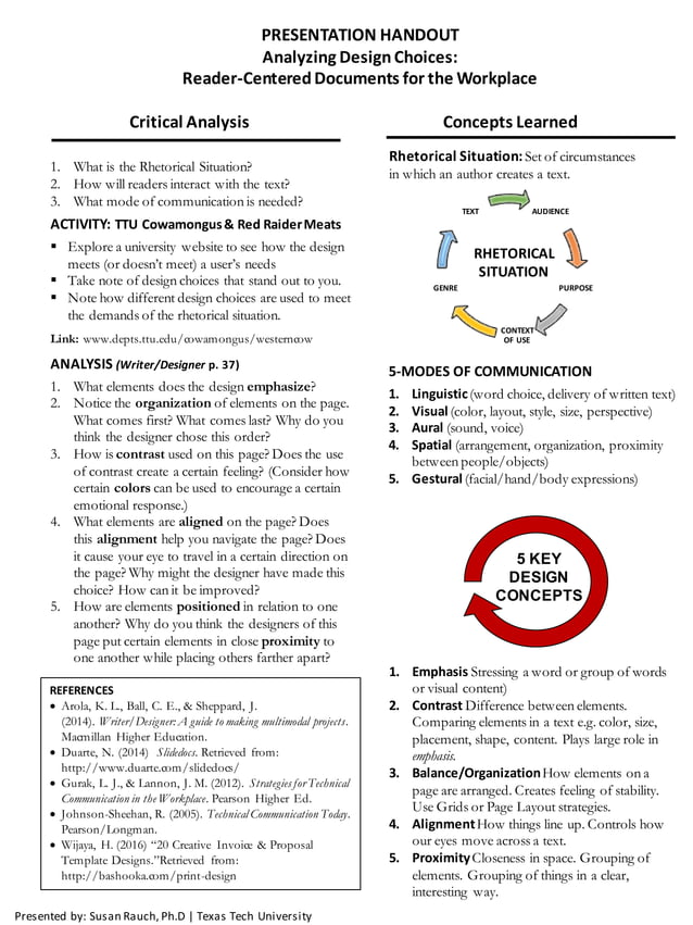 Analyzing Multimodal Design Presentation Handout Pdf