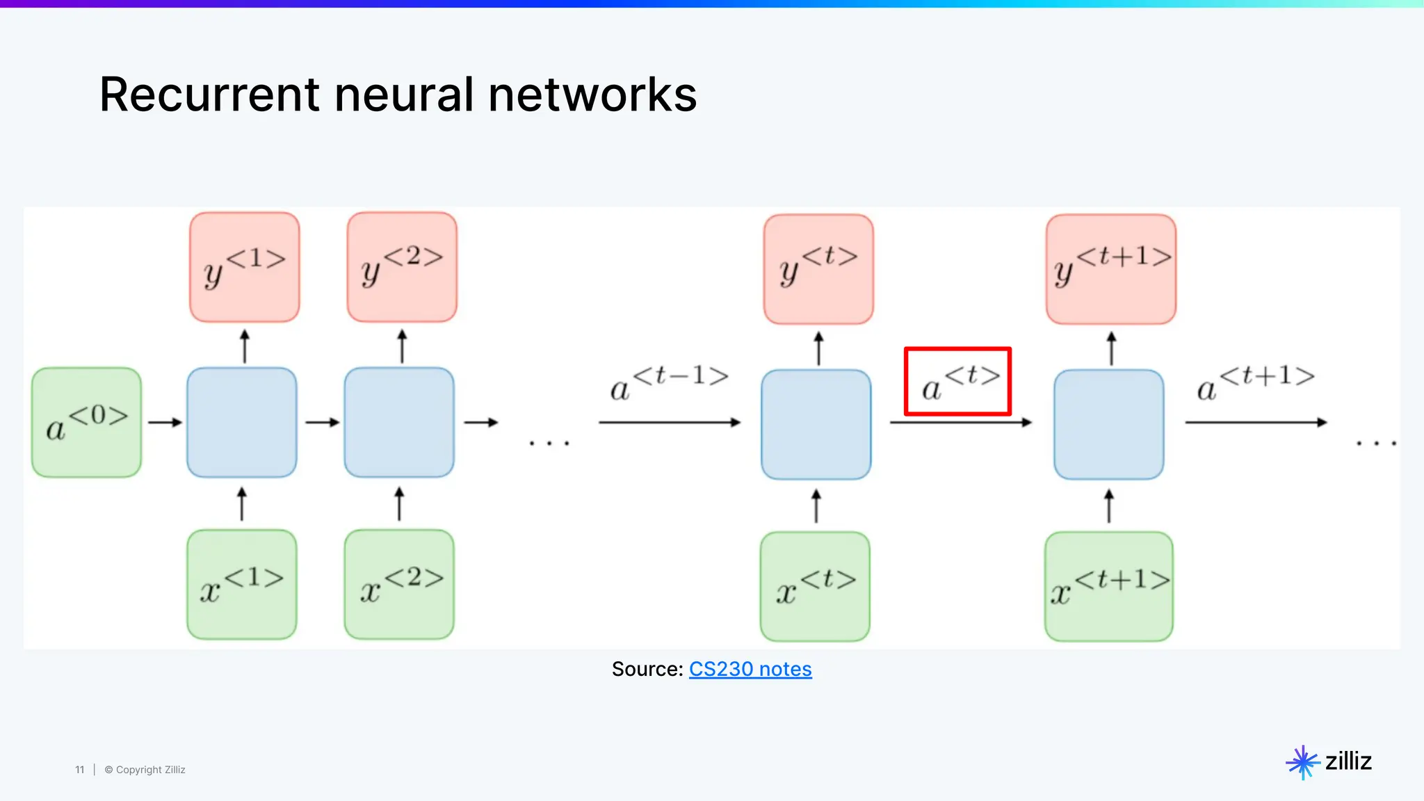 The History of Embeddings & Multimodal Embeddings | PPT