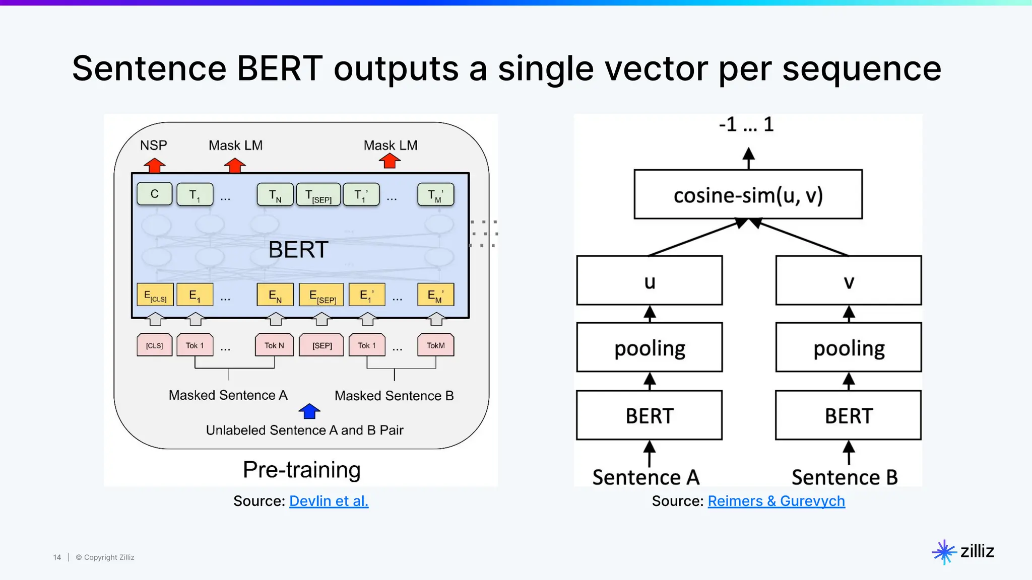 The History of Embeddings & Multimodal Embeddings | PDF