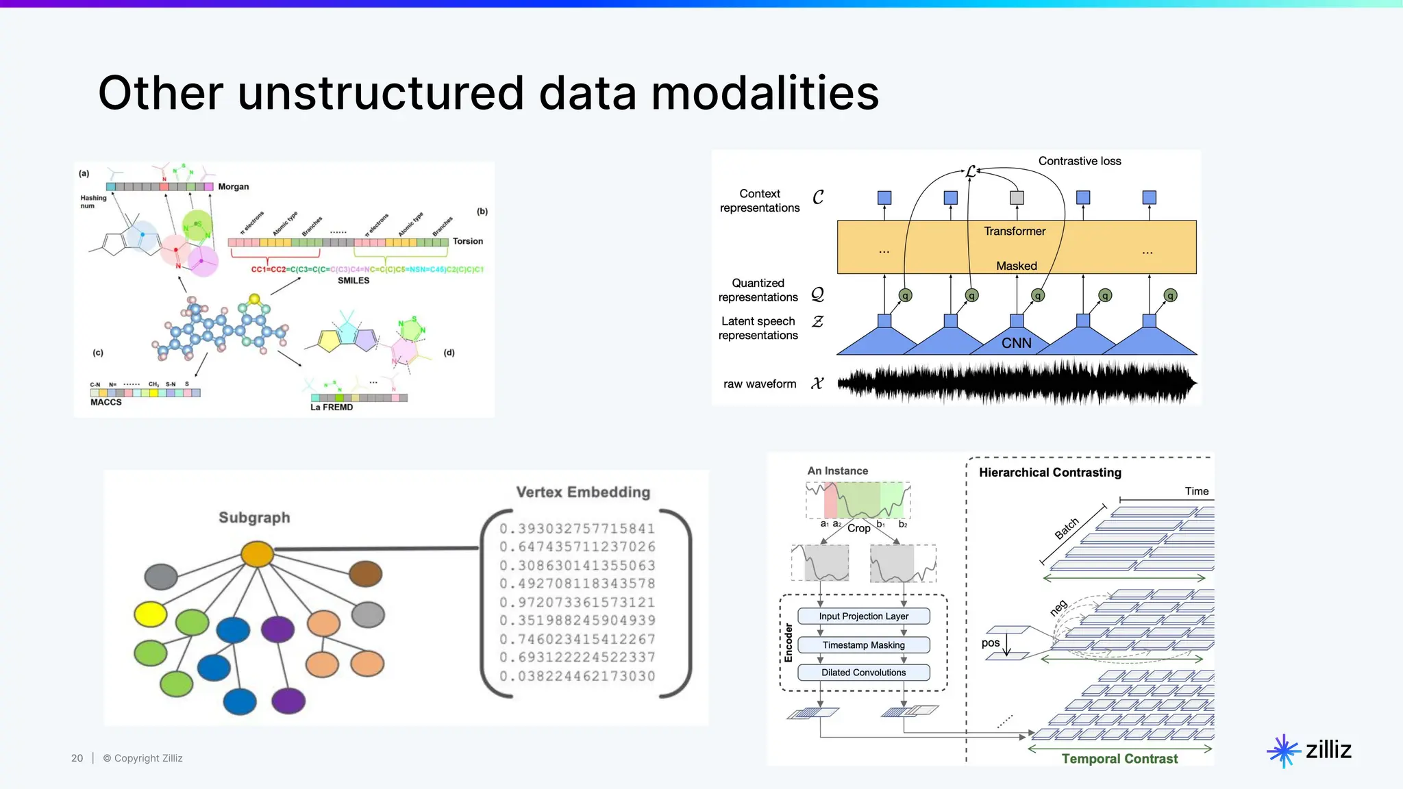The History of Embeddings & Multimodal Embeddings | PPT