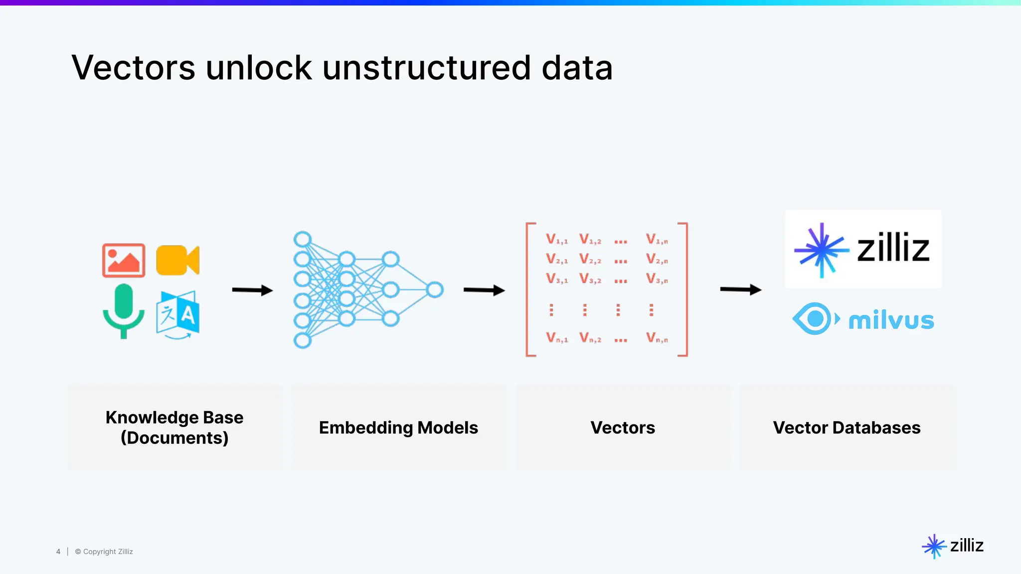 The History of Embeddings & Multimodal Embeddings | PPT