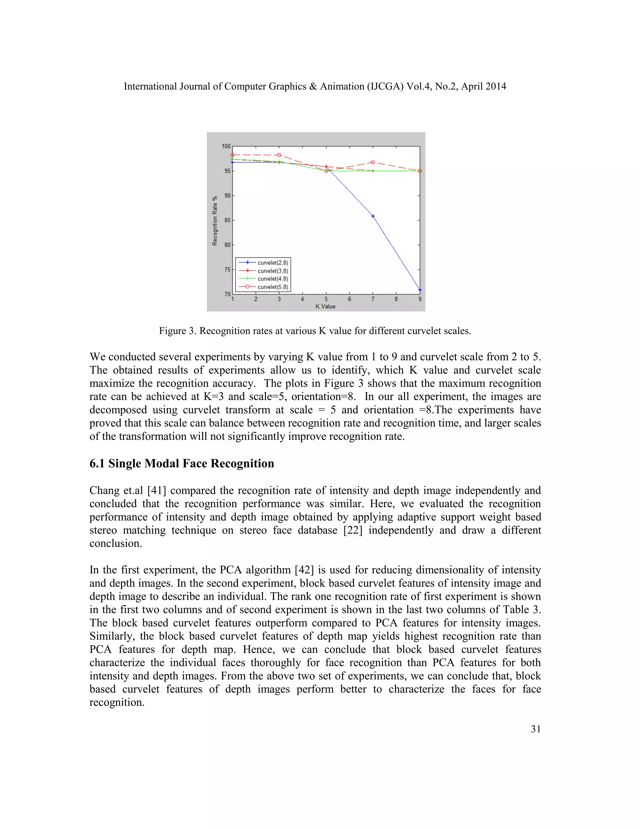 Multi modal face recognition using block based curvelet features
