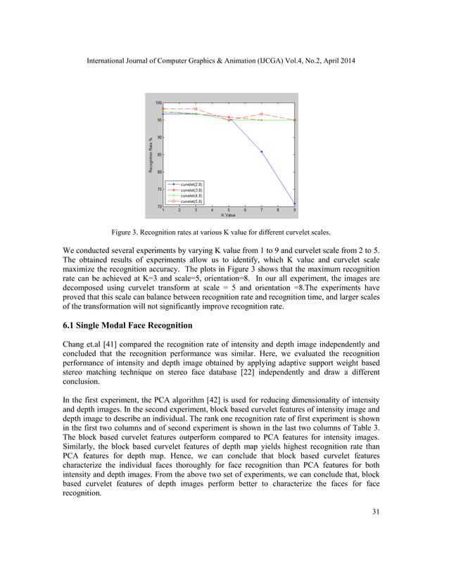 Multi modal face recognition using block based curvelet features