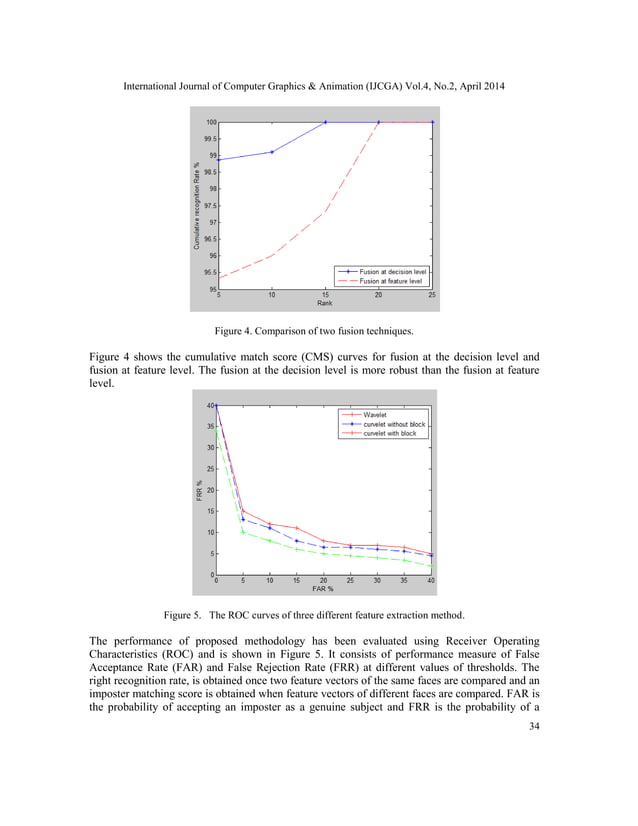 Multi Modal Face Recognition Using Block Based Curvelet Features 2951