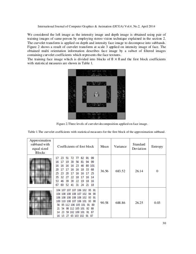 Multi modal face recognition using block based curvelet features