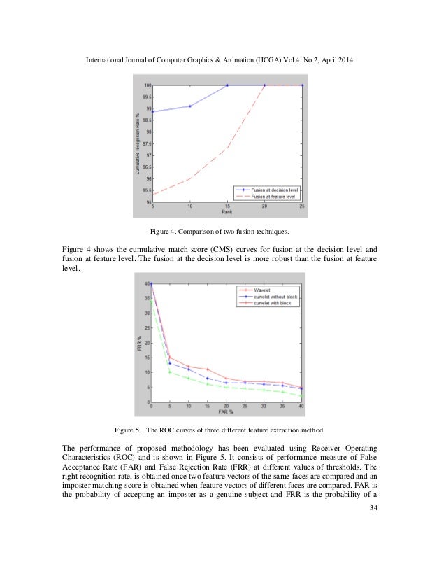Multi modal face recognition using block based curvelet features