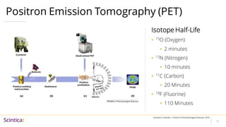 (April 4, 2023) Overview of Preclinical Small Animal Imaging Modalities ...
