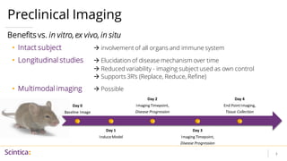 (April 4, 2023) Overview of Preclinical Small Animal Imaging Modalities ...