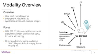 (April 4, 2023) Overview of Preclinical Small Animal Imaging Modalities & Multimodal ...