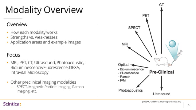 (April 4, 2023) Overview of Preclinical Small Animal Imaging Modalities & Multimodal ...