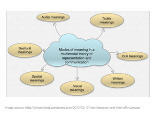 Inquiry - Multimodal Instruction | PPT