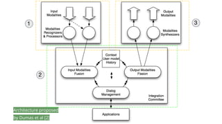 Multimodal Interactions & JS: The What, The Why and The How - Diego ...