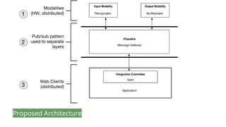 Multimodal Interactions & JS: The What, The Why and The How - Diego Paez, Despegar | PDF