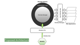 Multimodal Interactions & JS: The What, The Why and The How - Diego Paez, Despegar | PDF