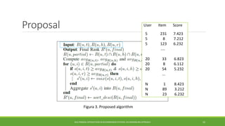 Multimodal interactions in recommender systems (Bracis 2014) | PPT