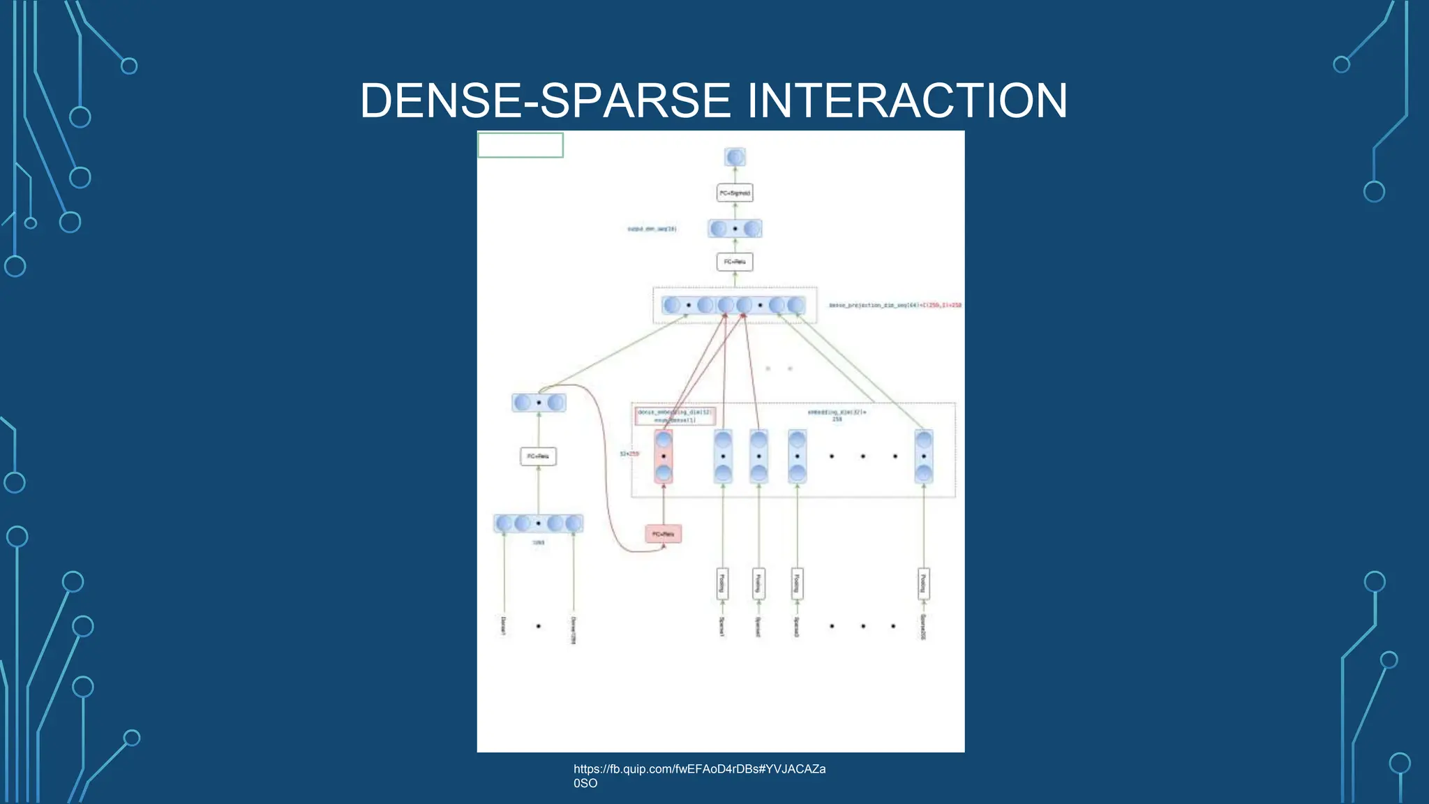 multi modal transformers representation generation .pptx