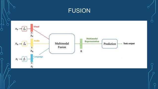 multi modal transformers representation generation .pptx
