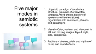 Communication in MULTIMODAL mode purposive communication | PDF