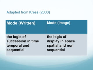 Multimodality | PPTX