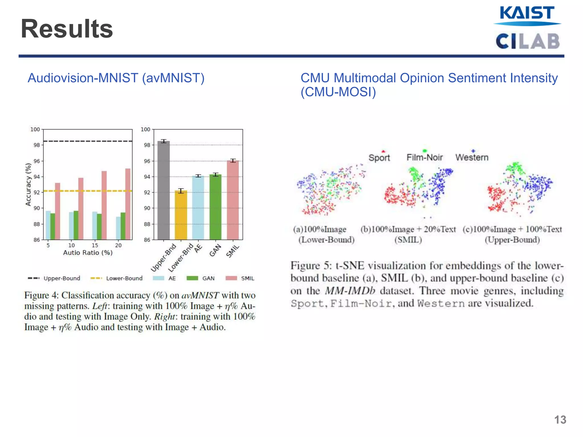 Multimodal Learning with Severely Missing Modality.pptx