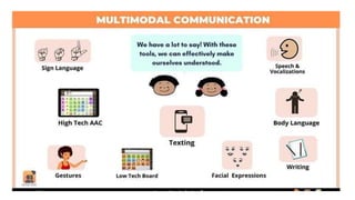 Multimodal lesson .pptx