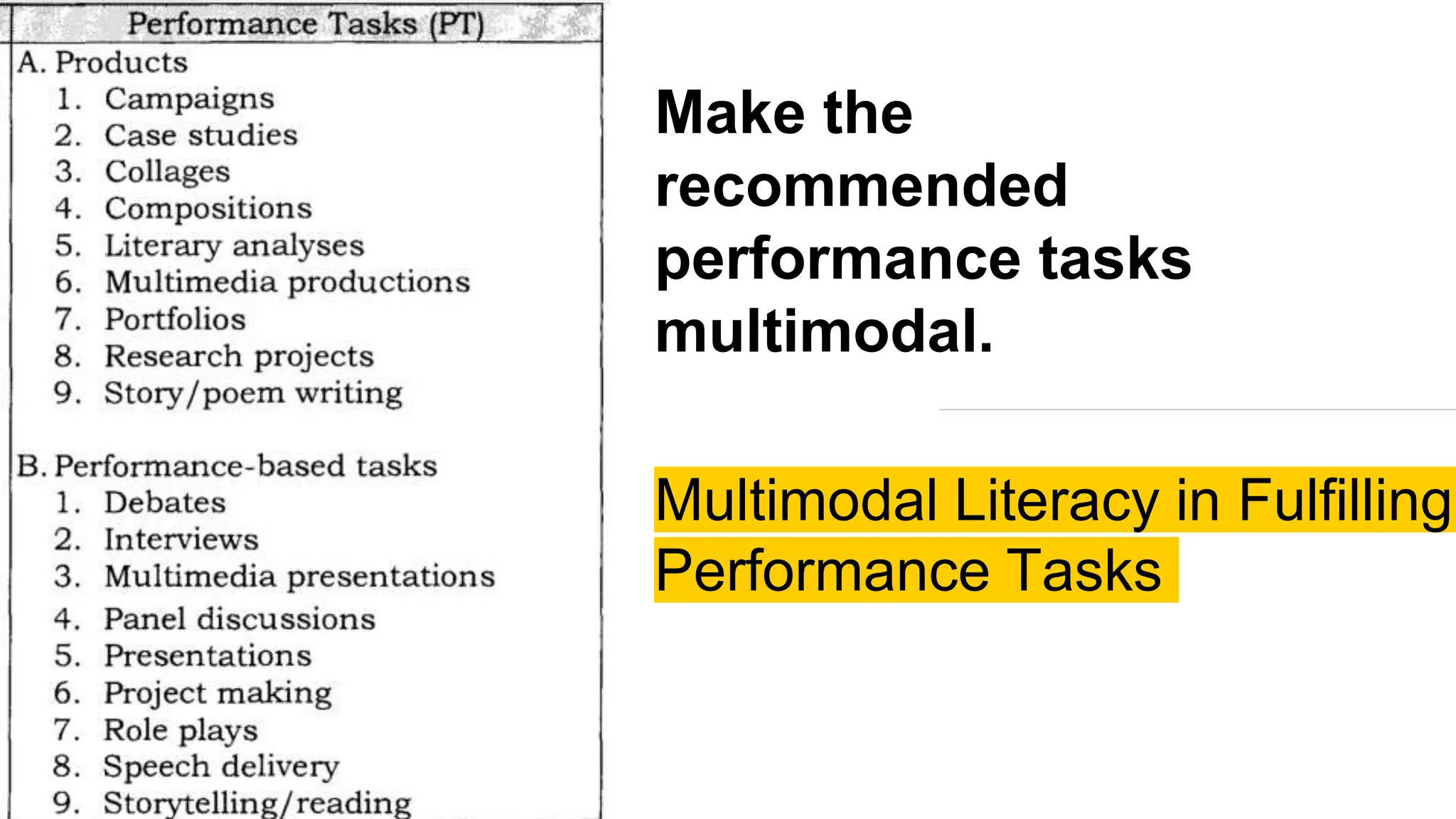 multimodal_literacy_examples- grade 1o english | PPT