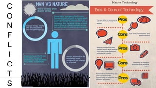 multimodal_literacy_examples- grade 1o english | PPT