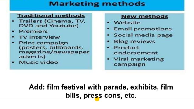 multimodal_literacy_examples- grade 1o english | PPT