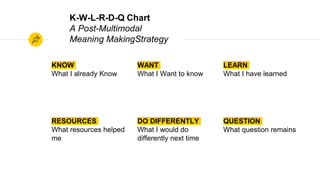 multimodal_literacy_examples- grade 1o english | PPT