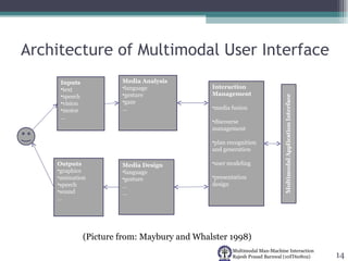 Multimodal man machine interaction | PPT