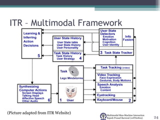 Multimodal man machine interaction | PPT