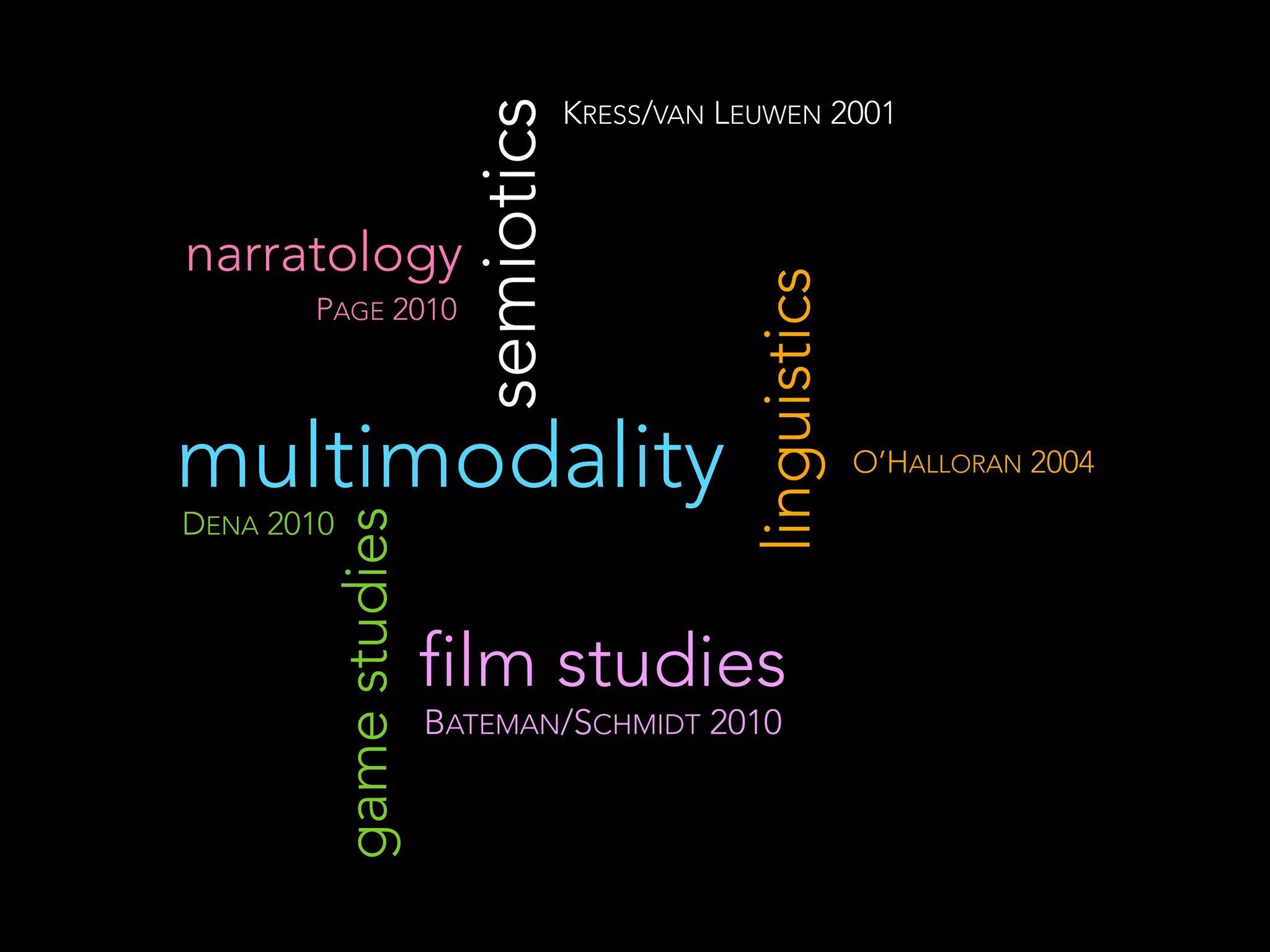 Multimodal Metaphors and Game Character Design | PDF