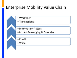 Interop - Multimodal Mobility | PPT