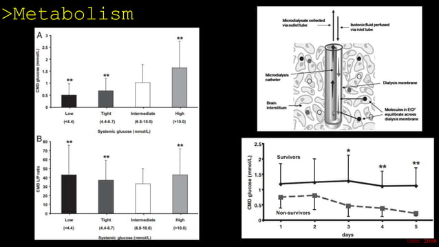 Multimodal monitoring | PPT