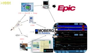 Multimodal monitoring | PPTX