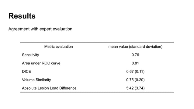 Multimodal MRI statistical segmentation of normal appearing white matter lesions in multiple ...