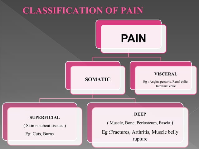 Multimodal pain management following surgical procedures | PPT