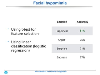 Multi-modal approach to Parkinson Diagnosis | PPTX