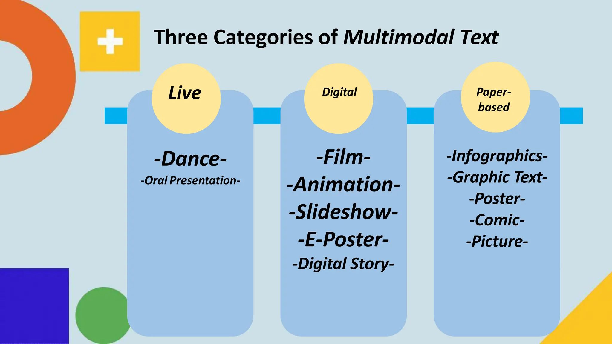 Multimodal Powerpoint Presentation For Grade 8 Pptx Desktop Publishing Computer Software