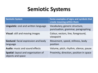 Multimodal presentation by_claire_thickett | PDF