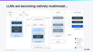 MultiModal RAG using vLLM and Pixtral - Stephen Batifol | PDF