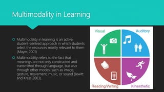 Multimodal Teaching.pptx