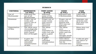 multimodal text Grade 10 Module 7.pptx